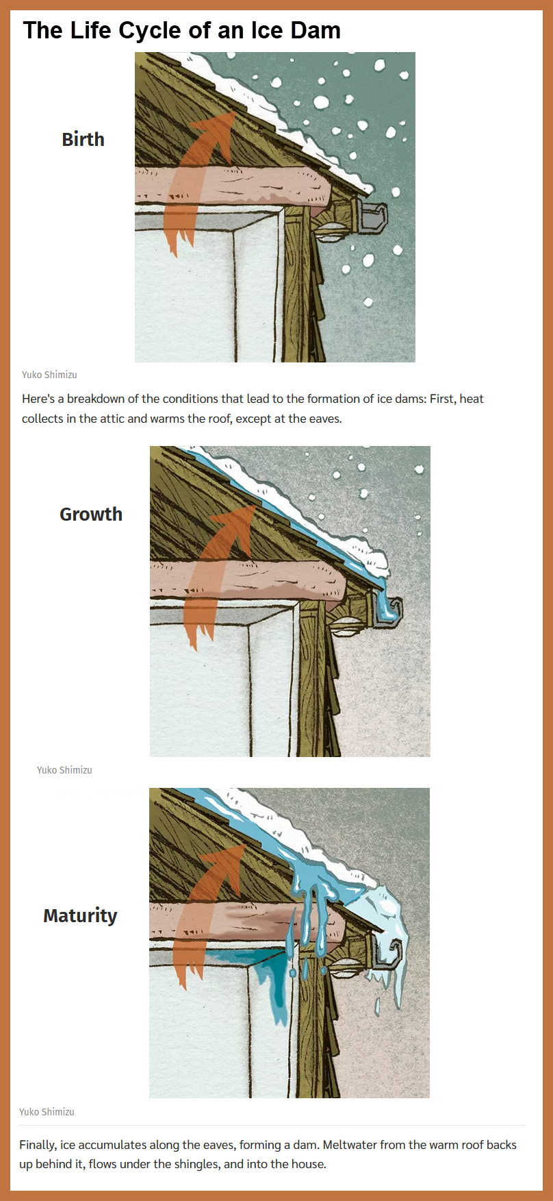 How Does an Ice Dam Form?