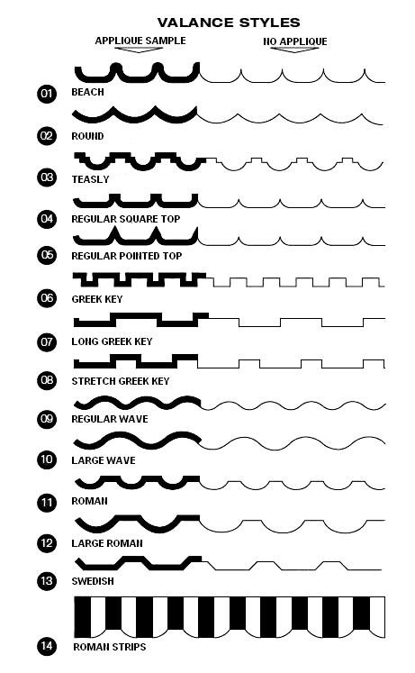 Explore Valance Styles: Awning/Canopy Ideas